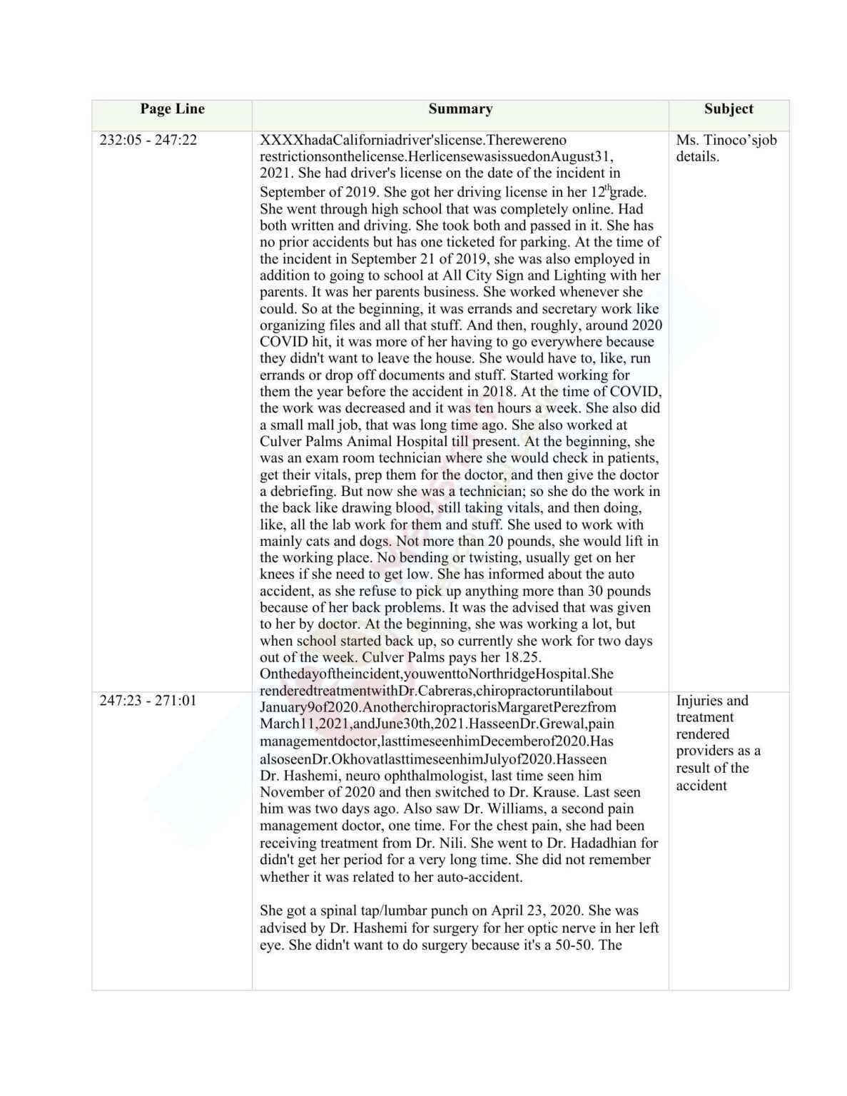 Legal Deposition Summaries For Attorneys | Medical Review