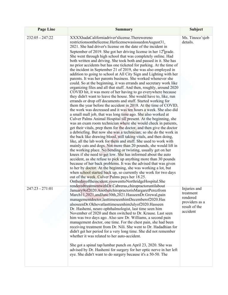 Legal Deposition Summaries For Attorneys | Medical Review